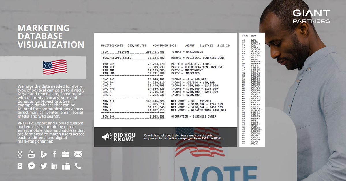 Political Marketing Database Visualizations
